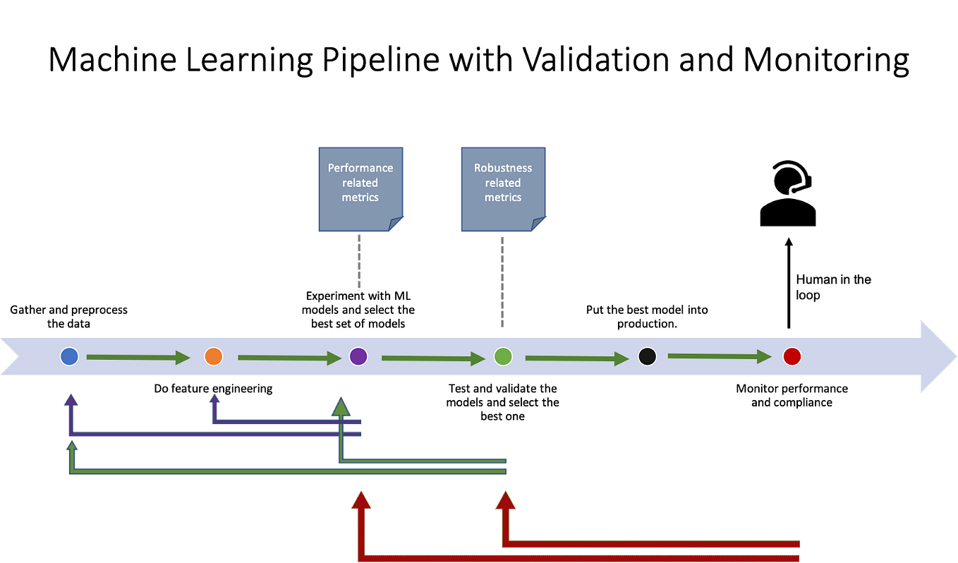 Solving an optimization problem. Optimization in Python | Using SciPy |… | by Sourav Agarwal ...