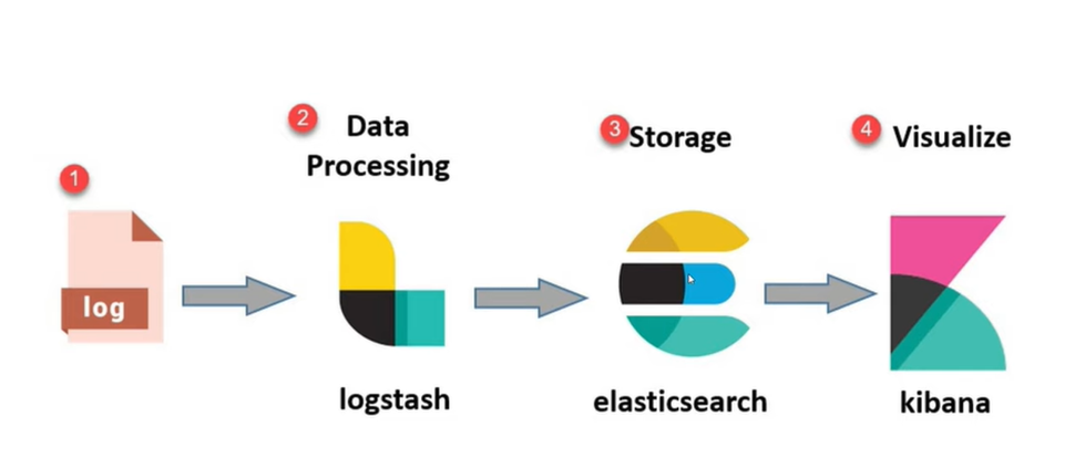 How To Implement Distributed Log Tracing Using Spring Cloud Zipkin And Micrometer Java