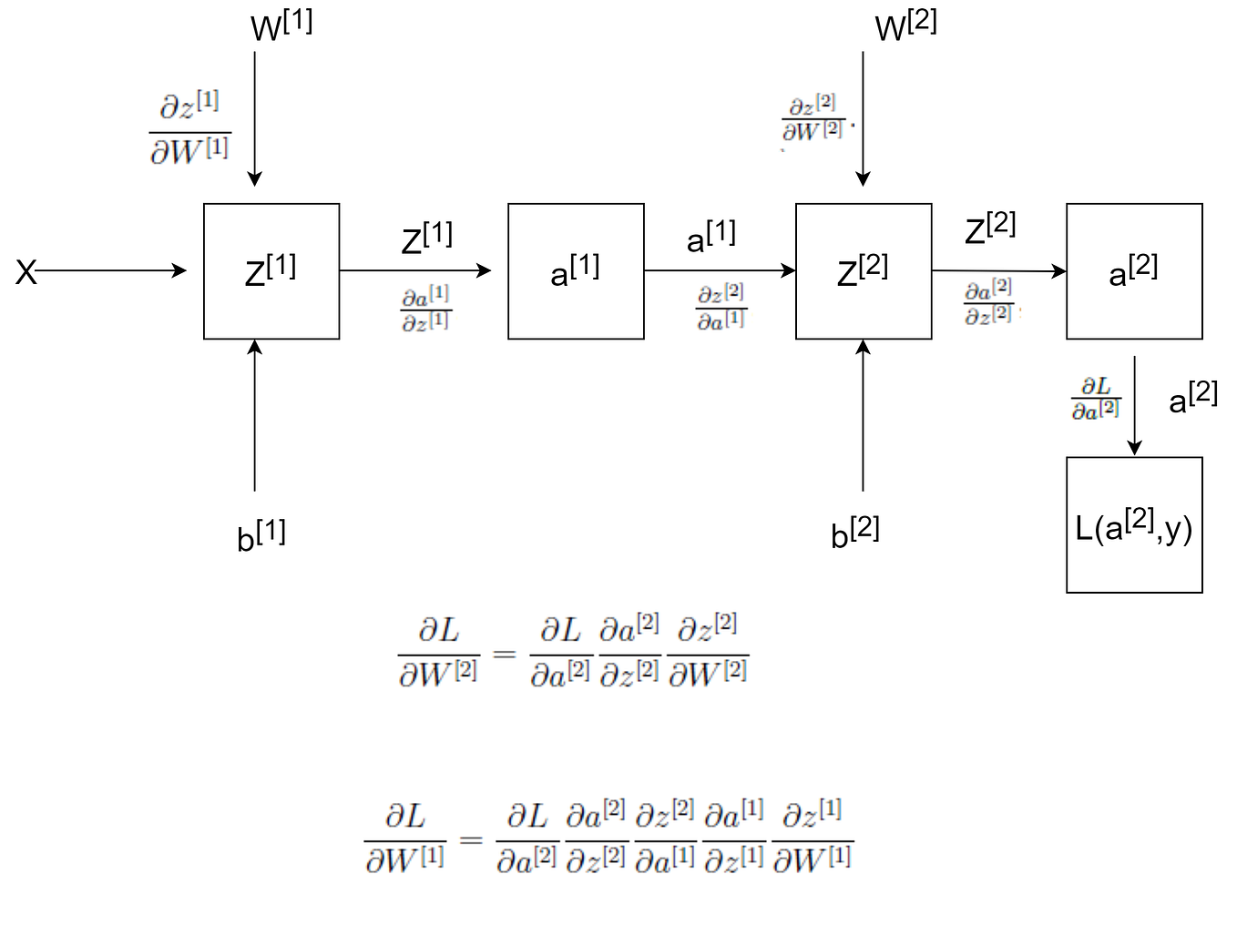 Deep Neural Network(In Perceptron viewpoint) | by Swakshar Deb | Medium