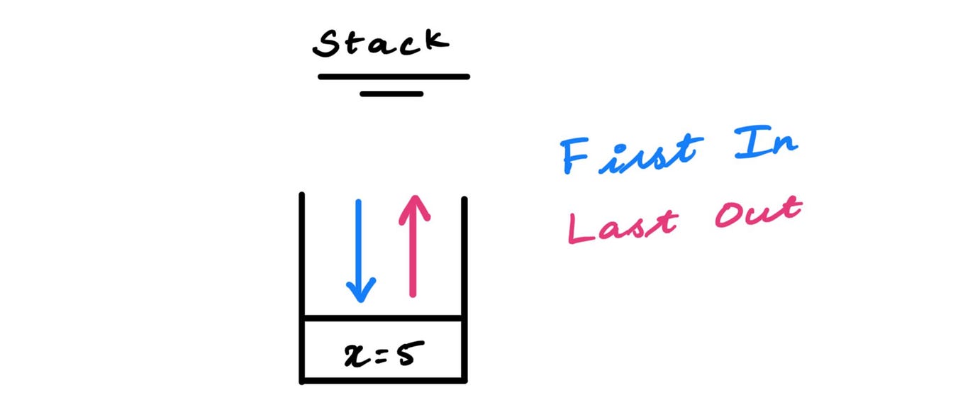 What does the Question Mark (?) operator do in Rust? | by Vennila ...