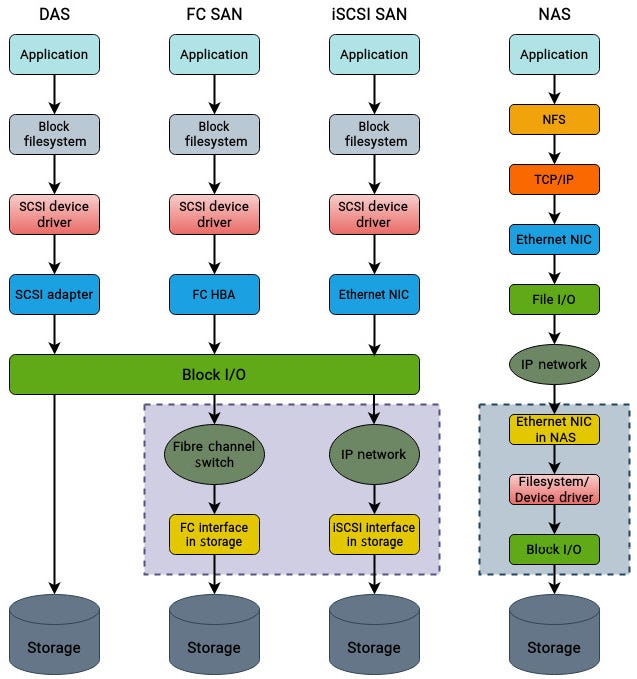 Comparison of cross-platform frameworks | by Kiamars Mirzaee | Sep ...