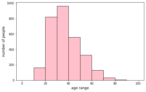 How to Build a GUI Program with Python | by Aisha Mohammed | Python in ...