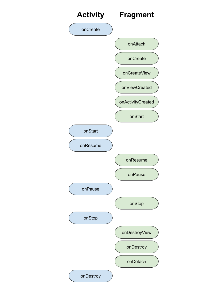 [Android|Kotlin]UDP Socket. 認識UDP重要的兩個類別：DatagramSocket、DatagramPack… | by Evans Lai | Medium