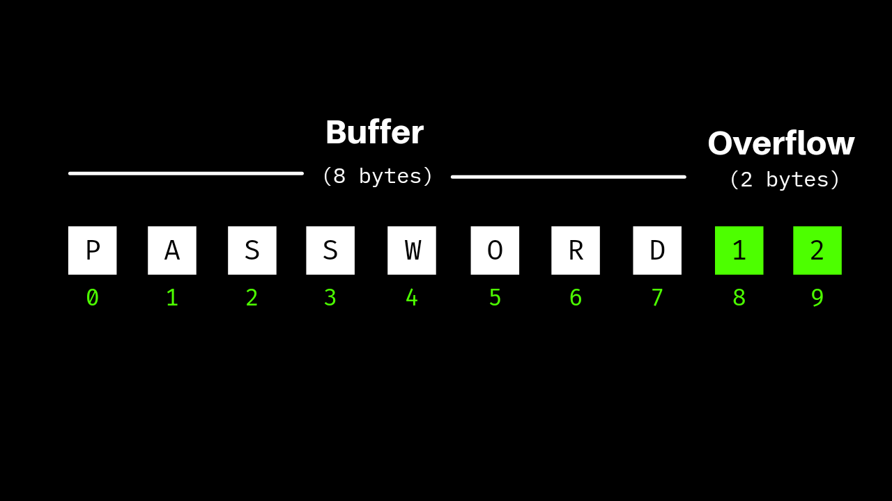 did they give you any bounty? - Arabind7 - Medium