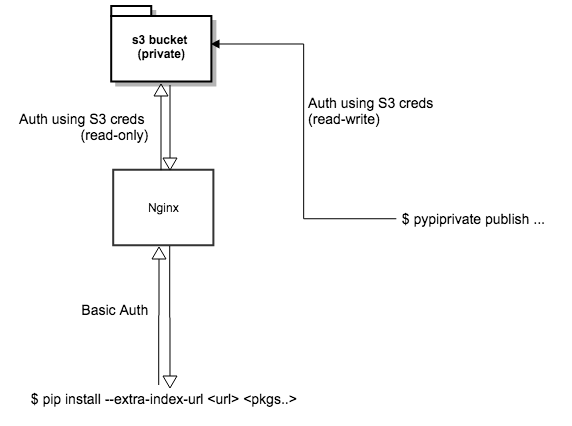 Migrating PostgreSQL databases using AWS DMS | by Vineet Naik | helpshift-engineering | Medium