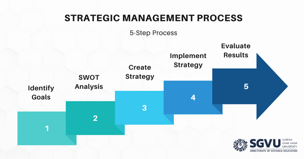 What is Strategic Management: Porter’s Five Forces Model and Its ... What is Strategic Management: Porter’s Five Forces Model and Its ...