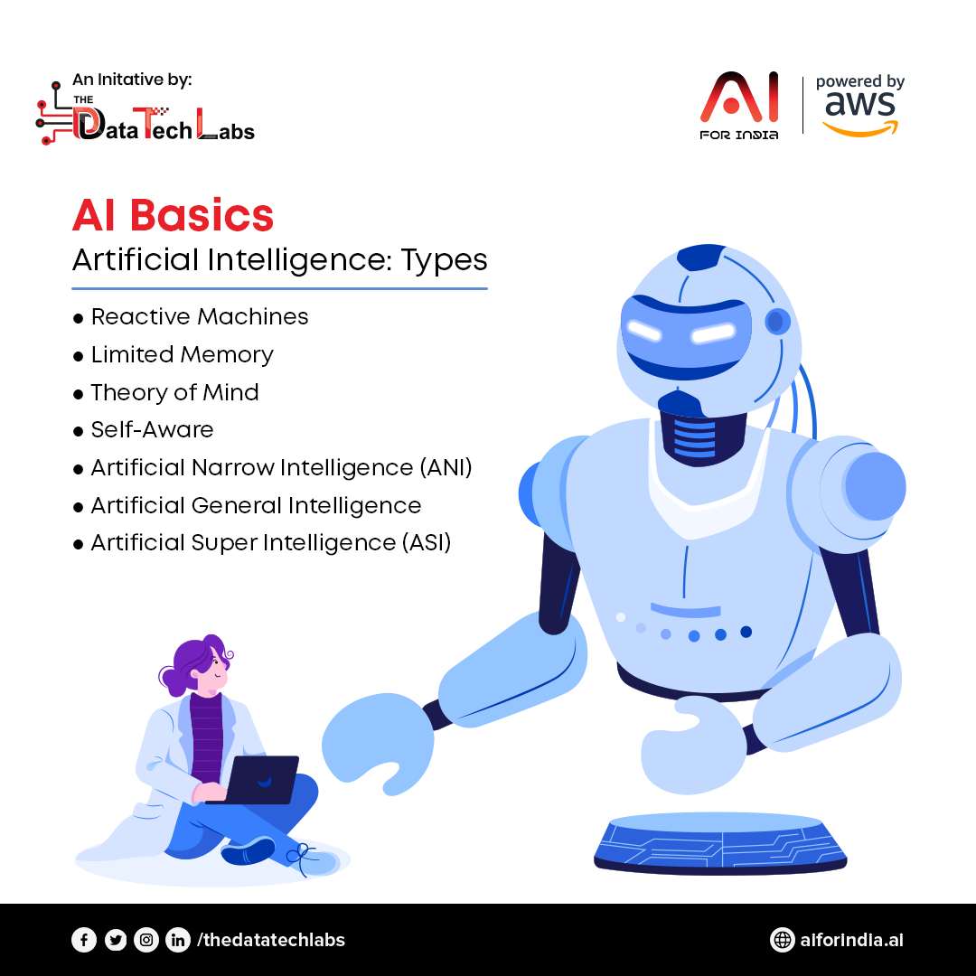 Did you know who is Father of AI? - The DataTech Labs - Medium