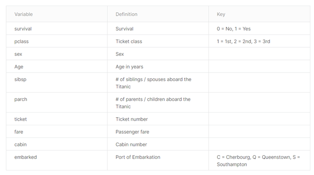 Statistical Paradoxes. Statistics: The only science that… | by Delta ...