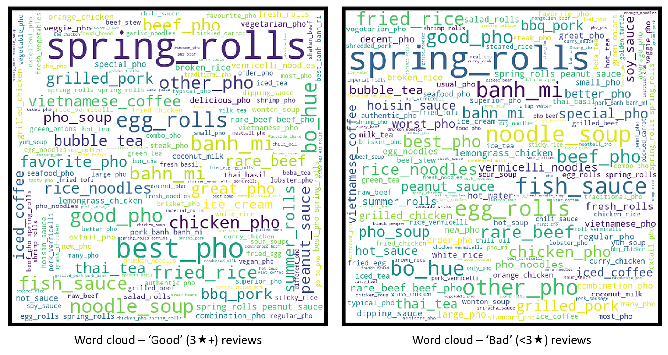 How I automated the creation of my grocery list from a bunch of recipe ...