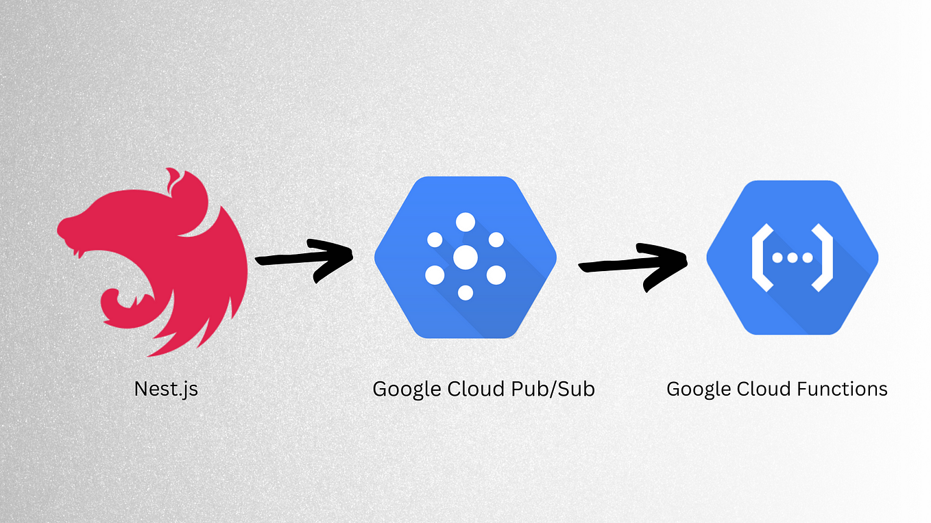Streams and Buffers in Node.js. Explained with examples | by Kunal Tandon | JavaScript in Plain ...