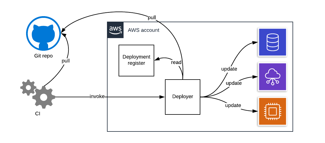 Building an event-driven .NET Core app with Dapr | by Masi Malmi | Polar Squad | Medium