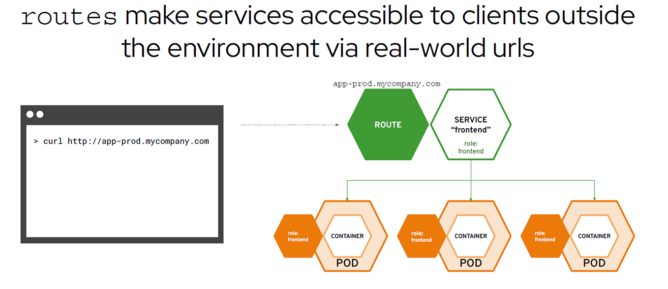 Image, Container and Docker in a nutshell | by Suryaning Mentari | Medium