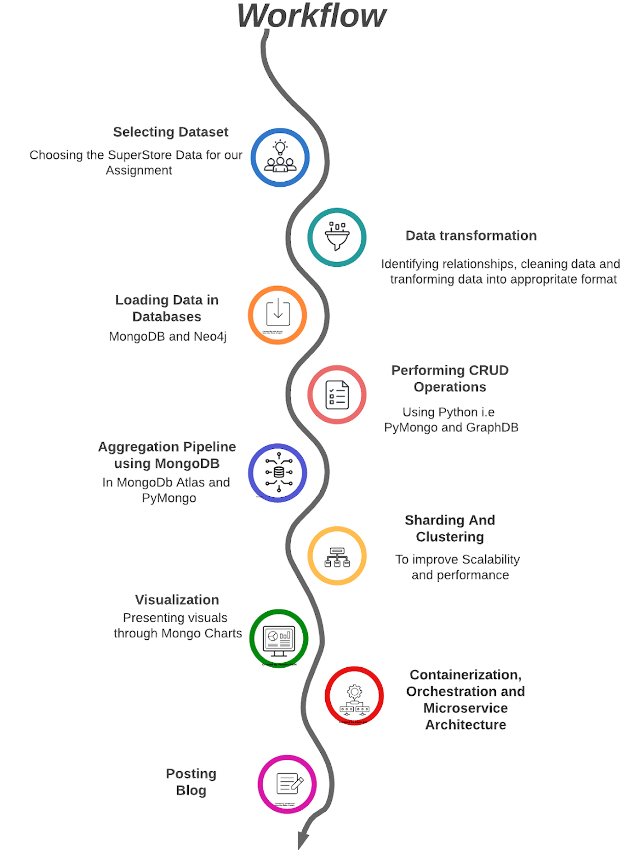 Hybrid Database System For Big Data Storage And Management By Priya Varahan Medium