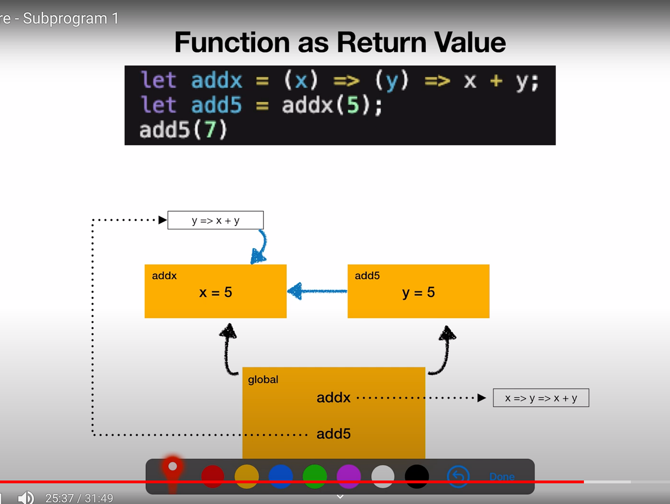 JS FS BC W9. Random notes. Unorganized thoughts. Not… | by Chunhao Weng ...