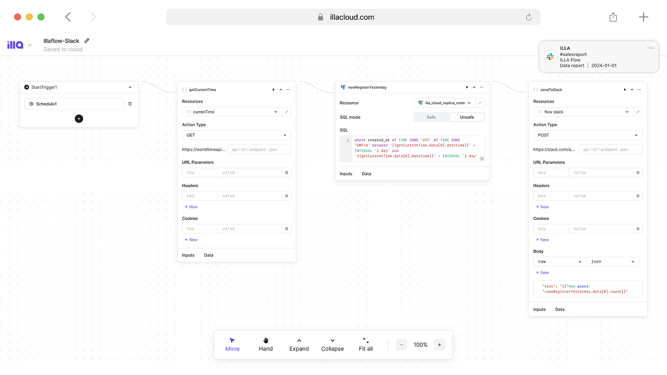 9 Low Code Dashboard Builders for Developers in 2024 | by ILLA Cloud | Medium