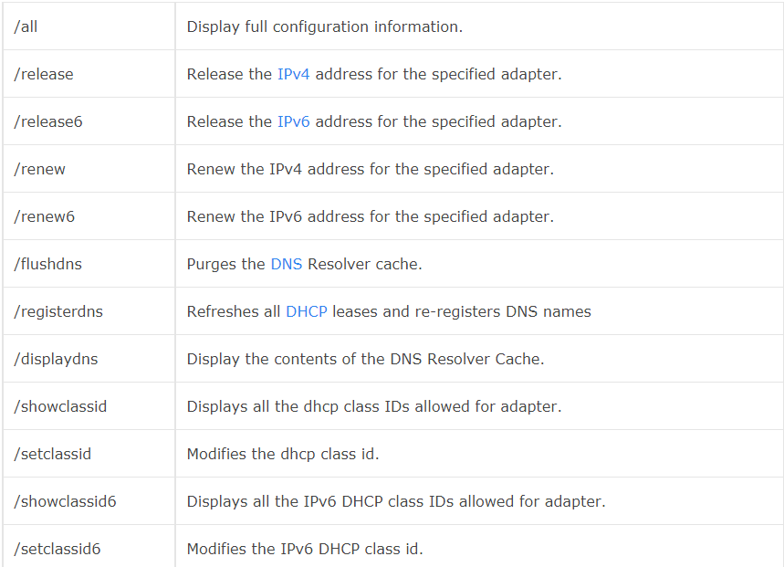 Classes of IP Address. Details of class A, B, C, D, E | by Tuples Edu | Medium