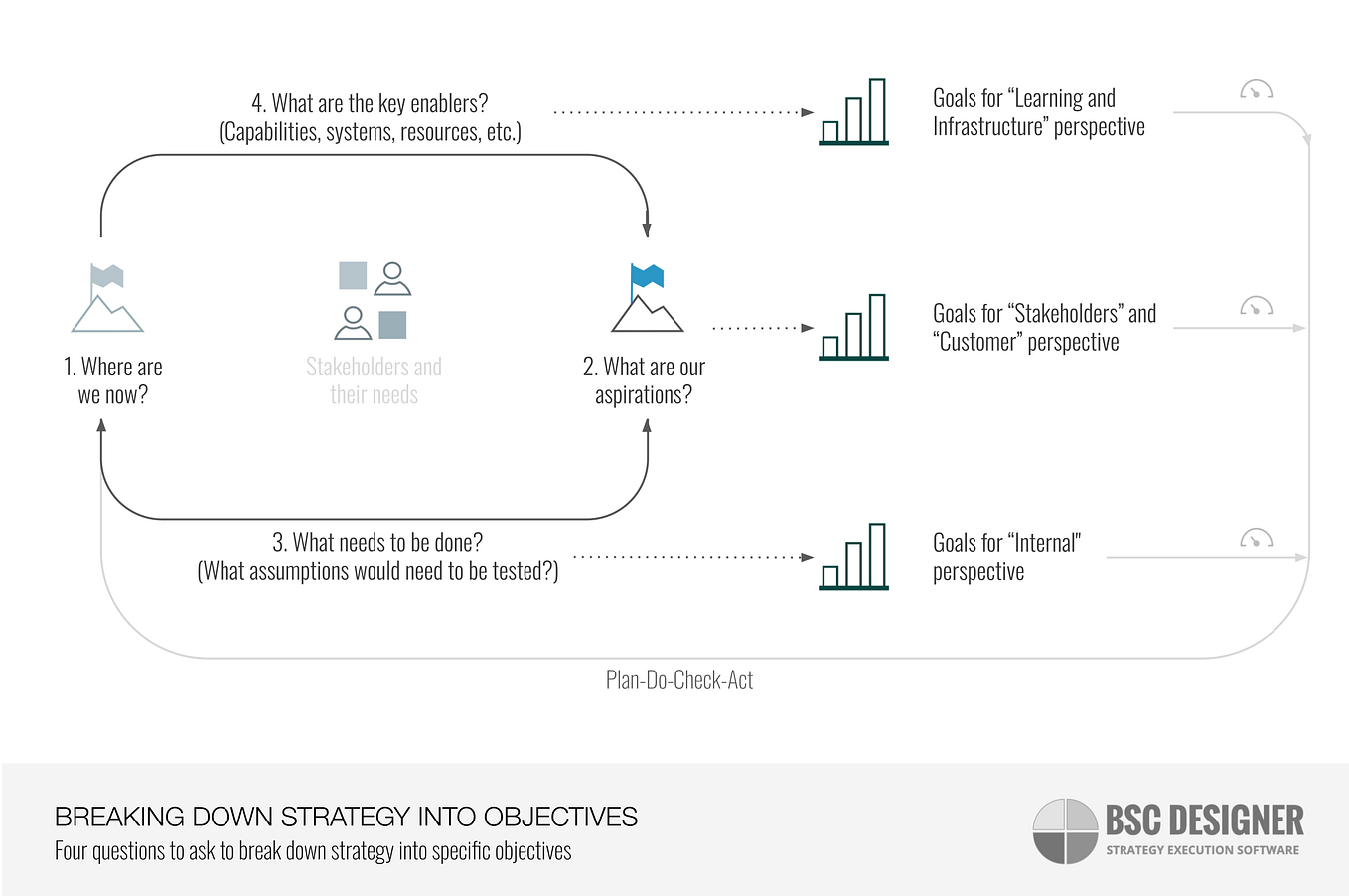 A Framework for Strategy Frameworks | by Alexis Savkín | Medium
