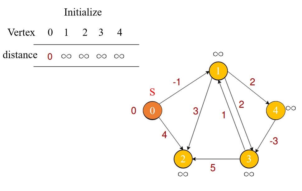Performance Evaluation Metrics. After building a machine learning model ...