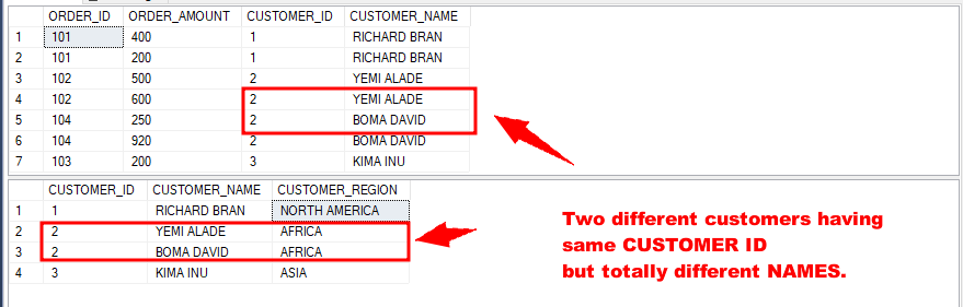 How To Implement Etl Processes With Sql By Nilimesh Halder Phd Apr 2024 Level Up Coding