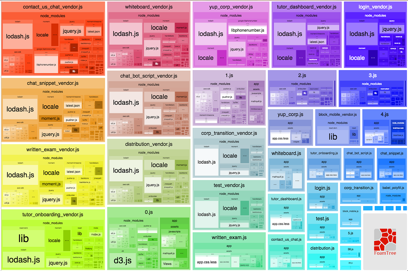 🎼webpack 4: released today!! . Codename: Legato 🎶 | by Sean T. Larkin | webpack | Medium