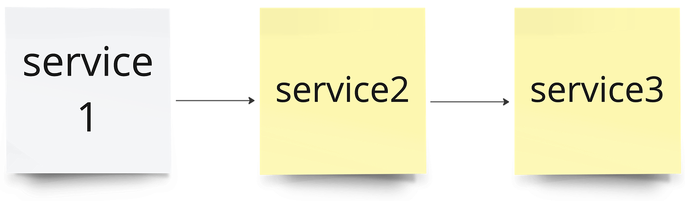 My Clean Architecture Go Application | by Denis Sazonov | Medium