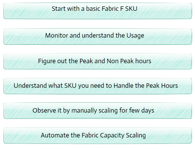Microsoft Fabric — Shortcuts. In my previous posts, I introduced… | by ...