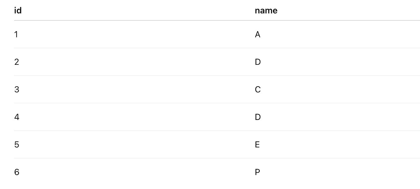 SQL Core Concept : EXISTS vs NOT EXISTS in SQL - What’s the Difference ...