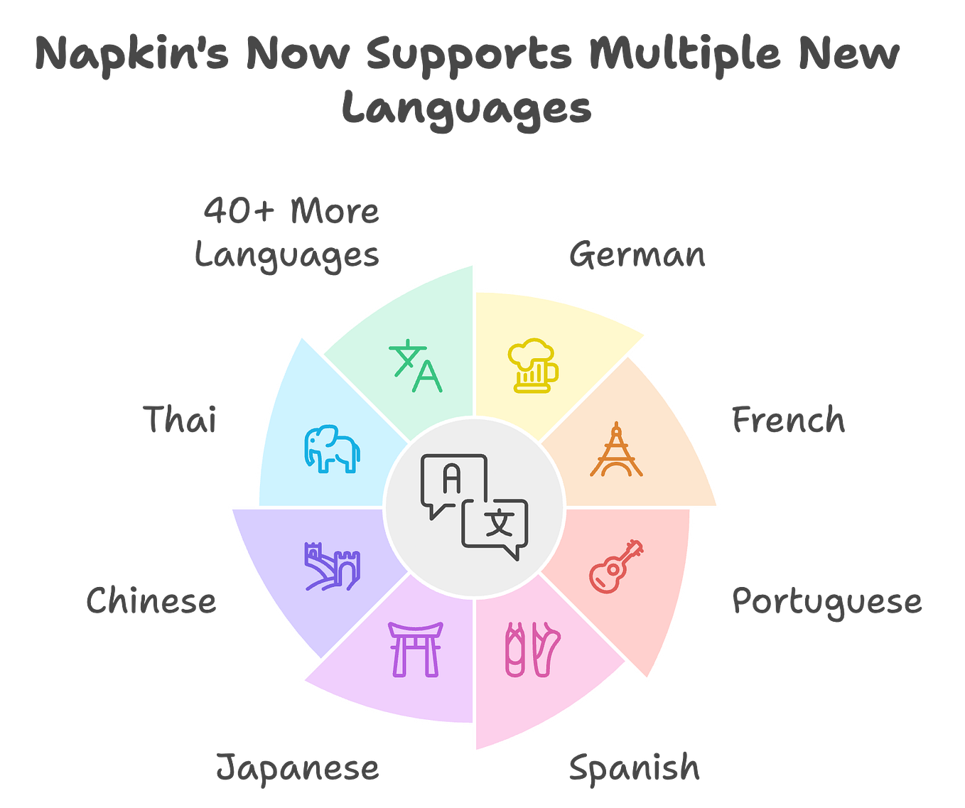 Introducing Napkin AI: The First Visual AI for Business Storytelling | by Napkin AI | Medium
