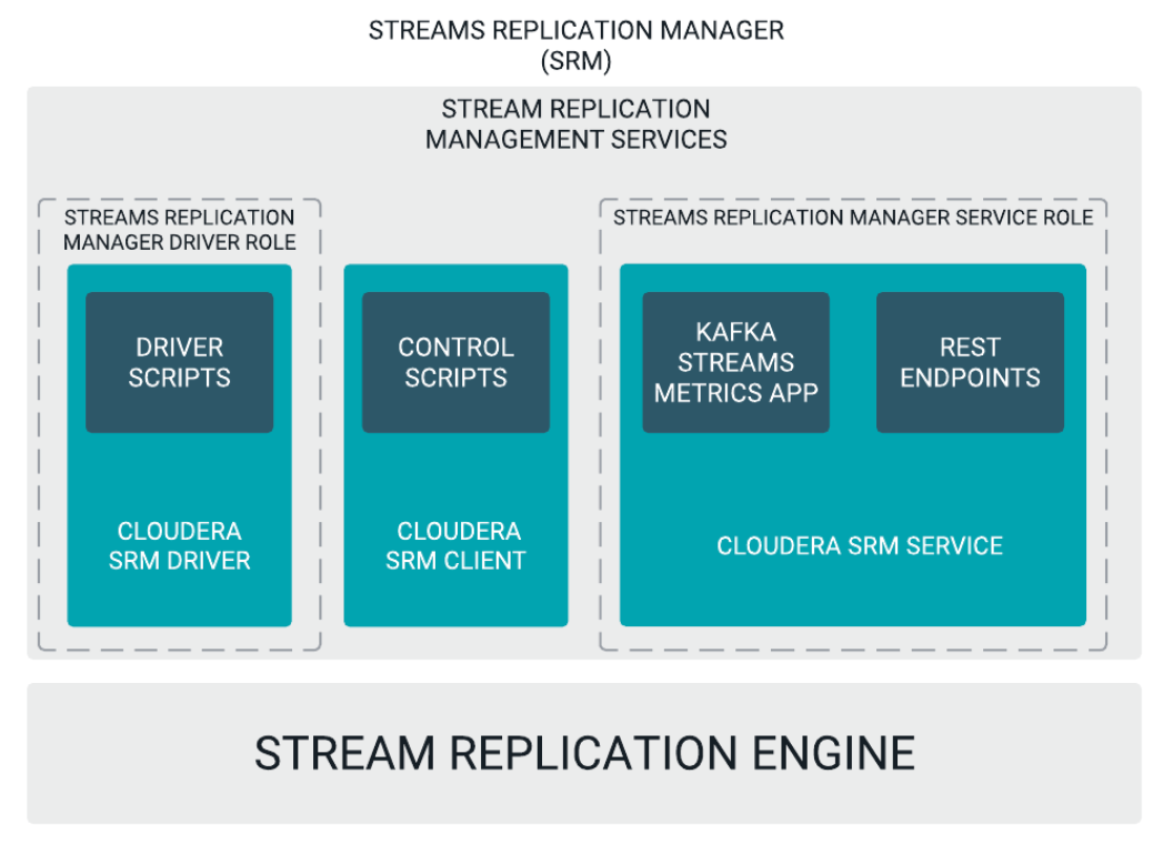 Data Classification at Scale using Snowflake Automated Sensitive Data Classification | by Vijay ...