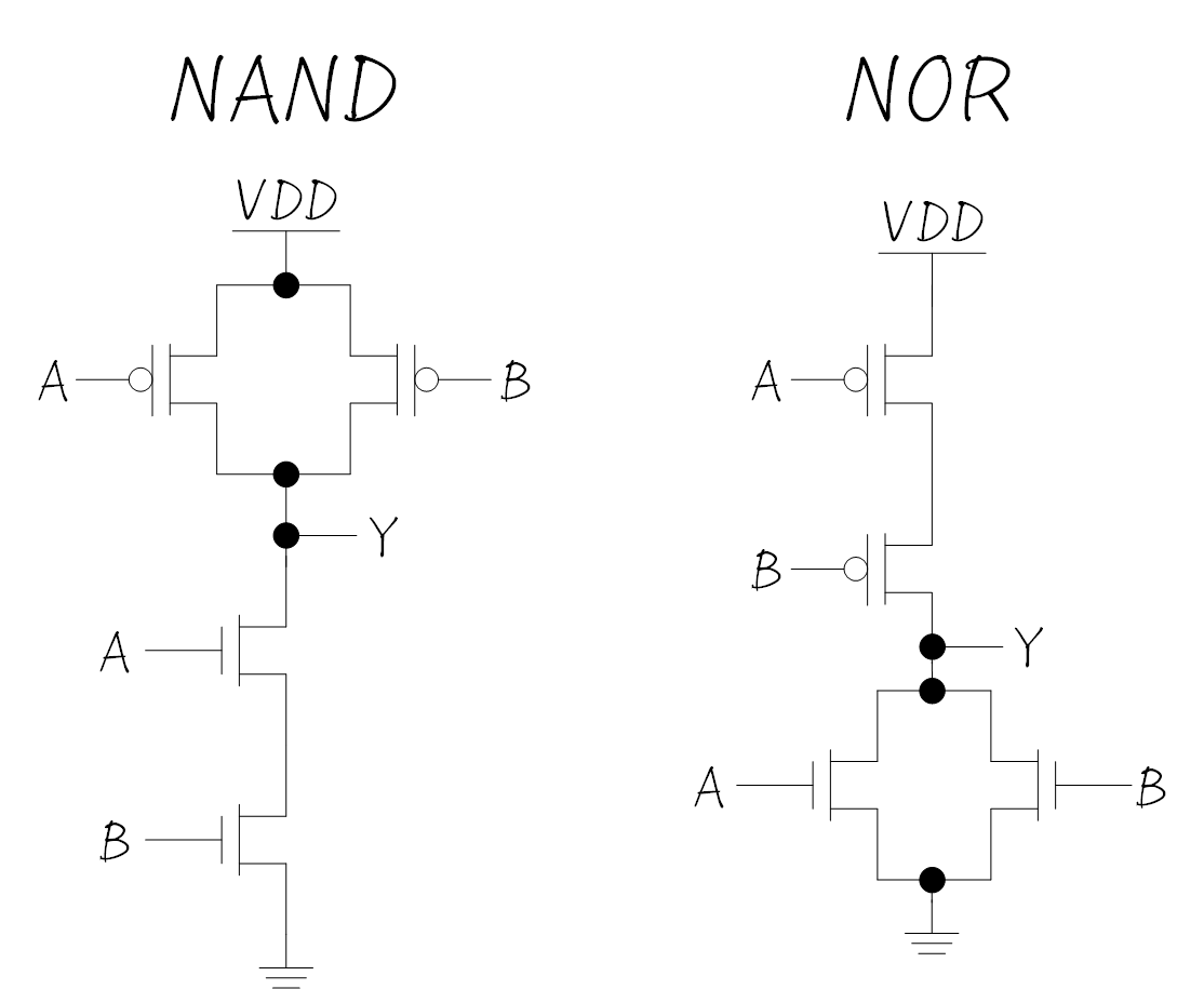 Analog IC — 4-Bit Full Adder. 在上一篇文章中，提到全加器的電路架構，以及全加器的計算方式，和輸出結果的推導，本… | by Bryan Chen | Medium