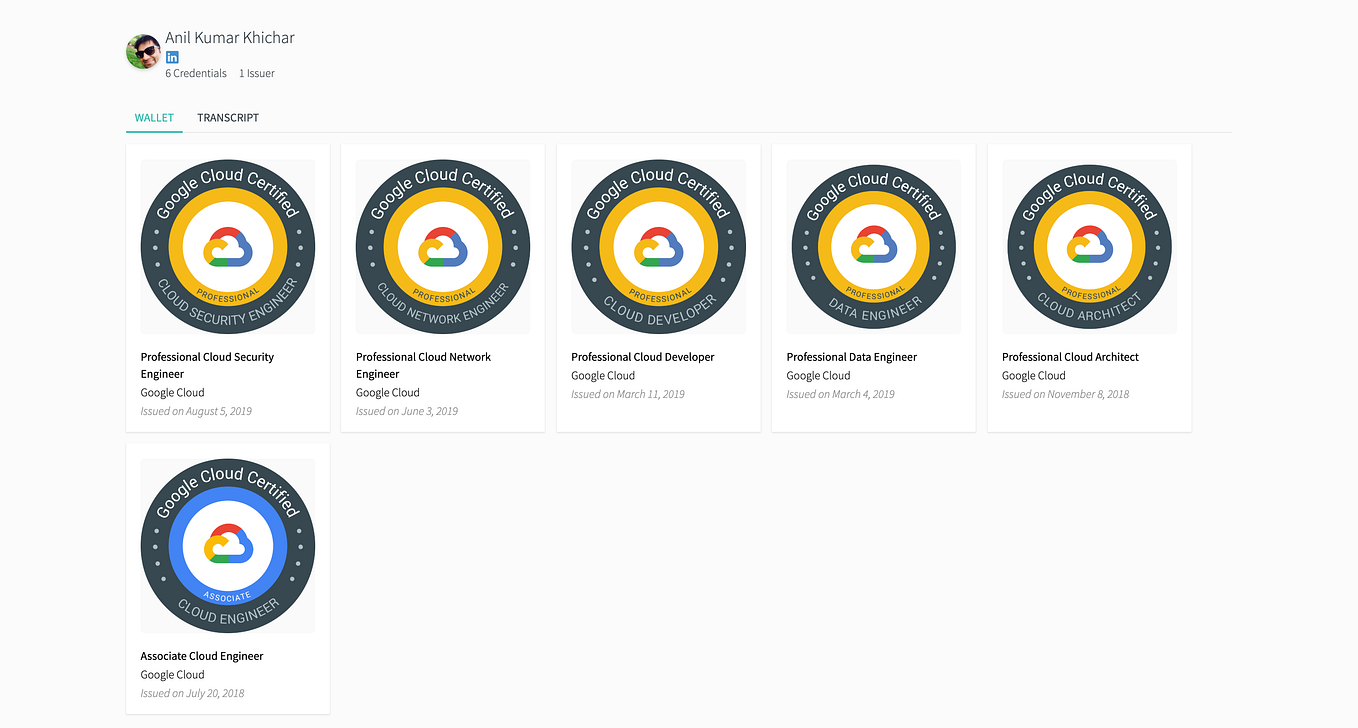 GCP Organization Node Setup (free cloud identity) | by Anil Kumar ...