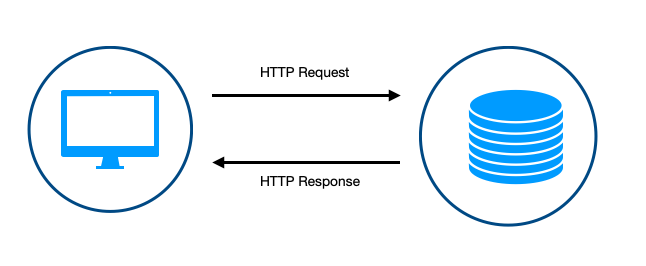 Difference Between Object Create And Object Assign Angularfeed Medium