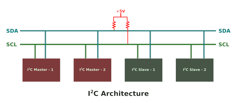 Sending floats over the I2C bus between two Arduinos — Part 2 | by Sandhan Sarma | Medium