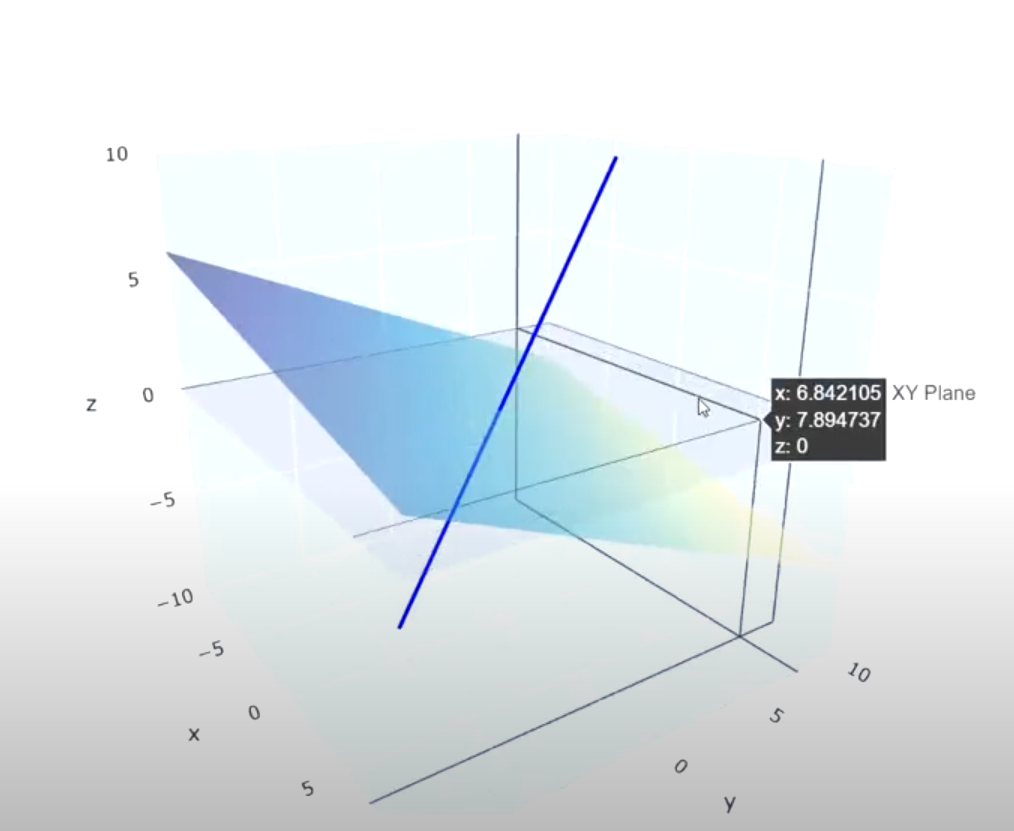Finding the Null Space of a Matrix Explained with SymPy in Python | by Mike Tya | Aug, 2024 | Medium