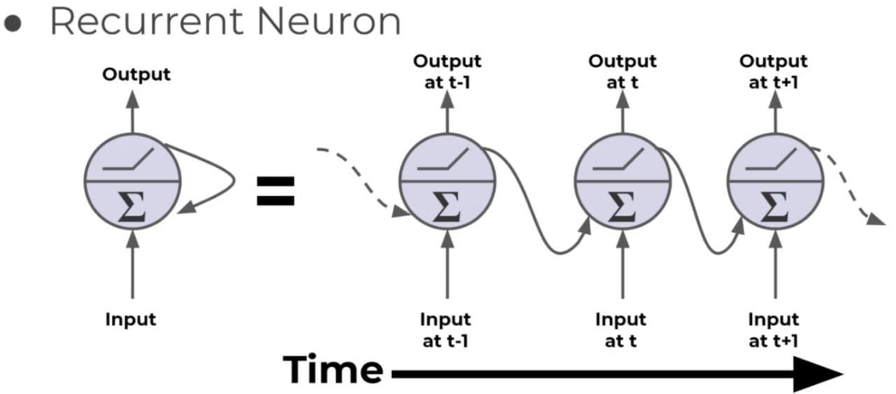 Understanding Convolutional Neural Network (CNN). | by Rishi Kumar | Nerd For Tech | Medium