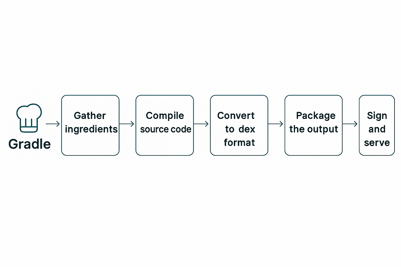 Layout Inspector Ui Automator Viewer By Priti Jain Medium