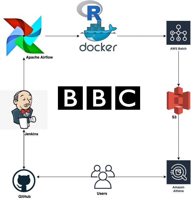 How we made the BBC Audiences Tableau Style Guide | by Jovan Lekovic ...