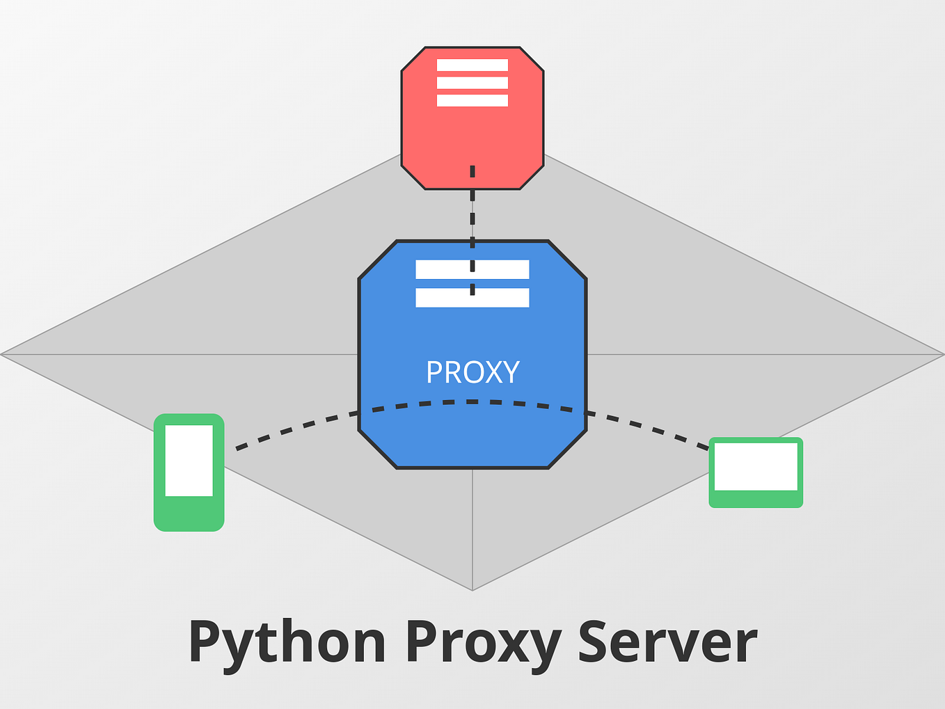 Building a Custom HTTP Server in Go | by Steven | Medium