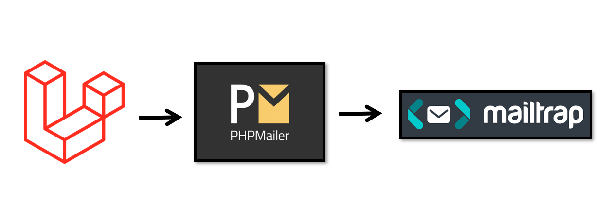 PHP Get Data From Google Sheet. - Kunanon Thammada - Medium