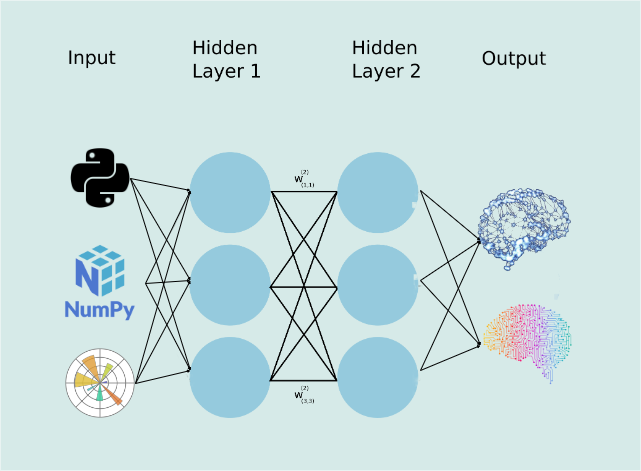 Partial Differential Equations in Python. | by Gerald Hoxha | Medium