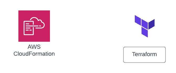 2 Ways to use ChatGPT in AWS. ChatGPT is a variant of the GPT-3… | by ...