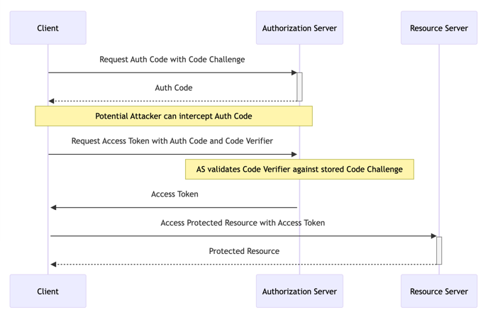 Exploring Streamlit OAuth: Effortless Authentication for Your Apps | by Dylan Lu | Medium