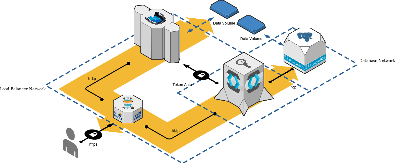 Install Heketi and GlusterFS with Openshift to allow dynamic Persistent ...