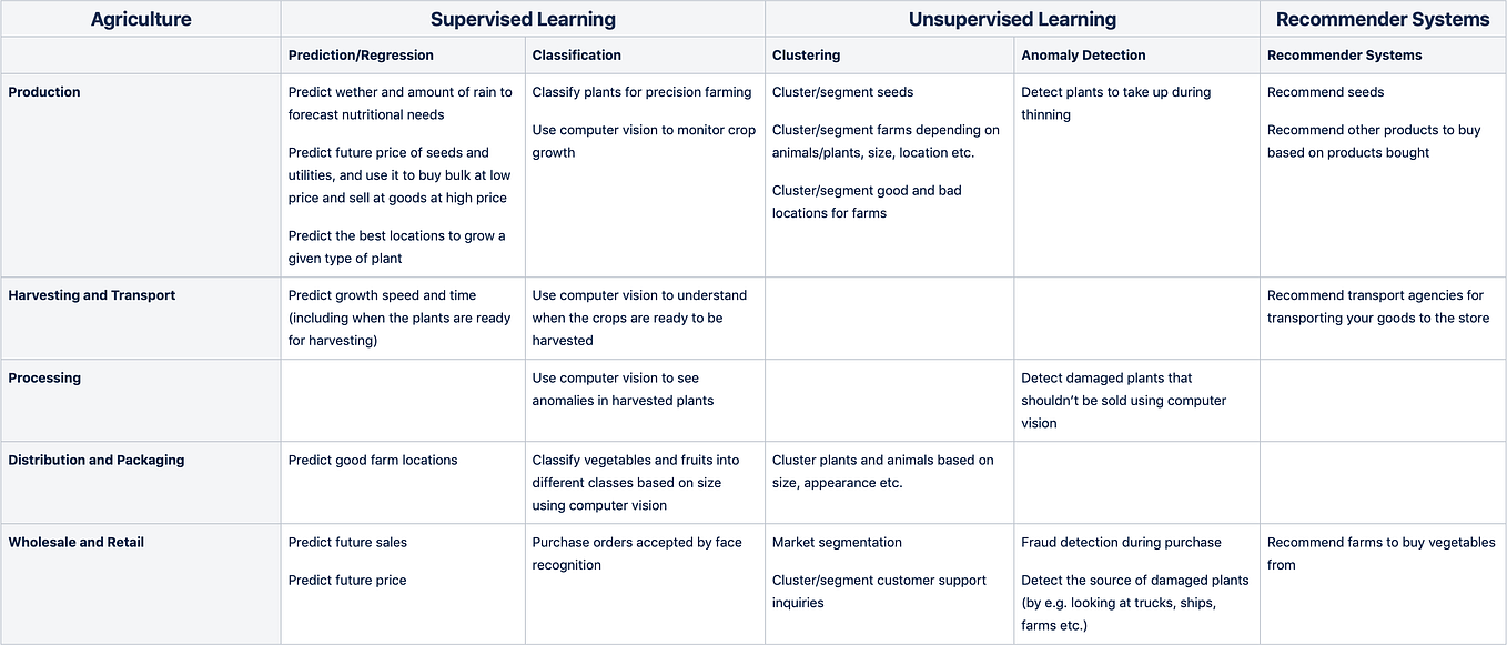 How to Create a Simple Neural Network in Python | by Chris Verdence | Better Programming