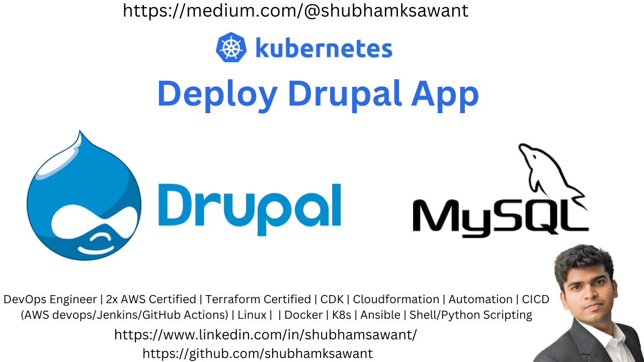 Deploy Apache Web Server on Kubernetes CLuster | by Shubham K. Sawant ... Deploy Apache Web Server on Kubernetes CLuster | by Shubham K. Sawant ...