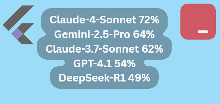 The 2025 Flutter Developer RoadMap | by javinpaul | Javarevisited | Medium