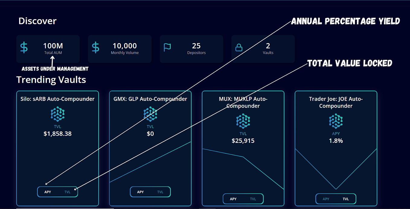 Leveraging on Factor Dao LSD vaults and unlocking full yield. | by Xamm | Medium