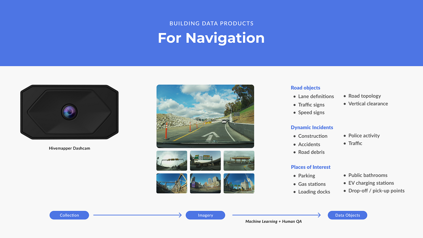 Your Hivemapper Dashcam will ship by March 8 | by Zoe | Hivemapper Blog