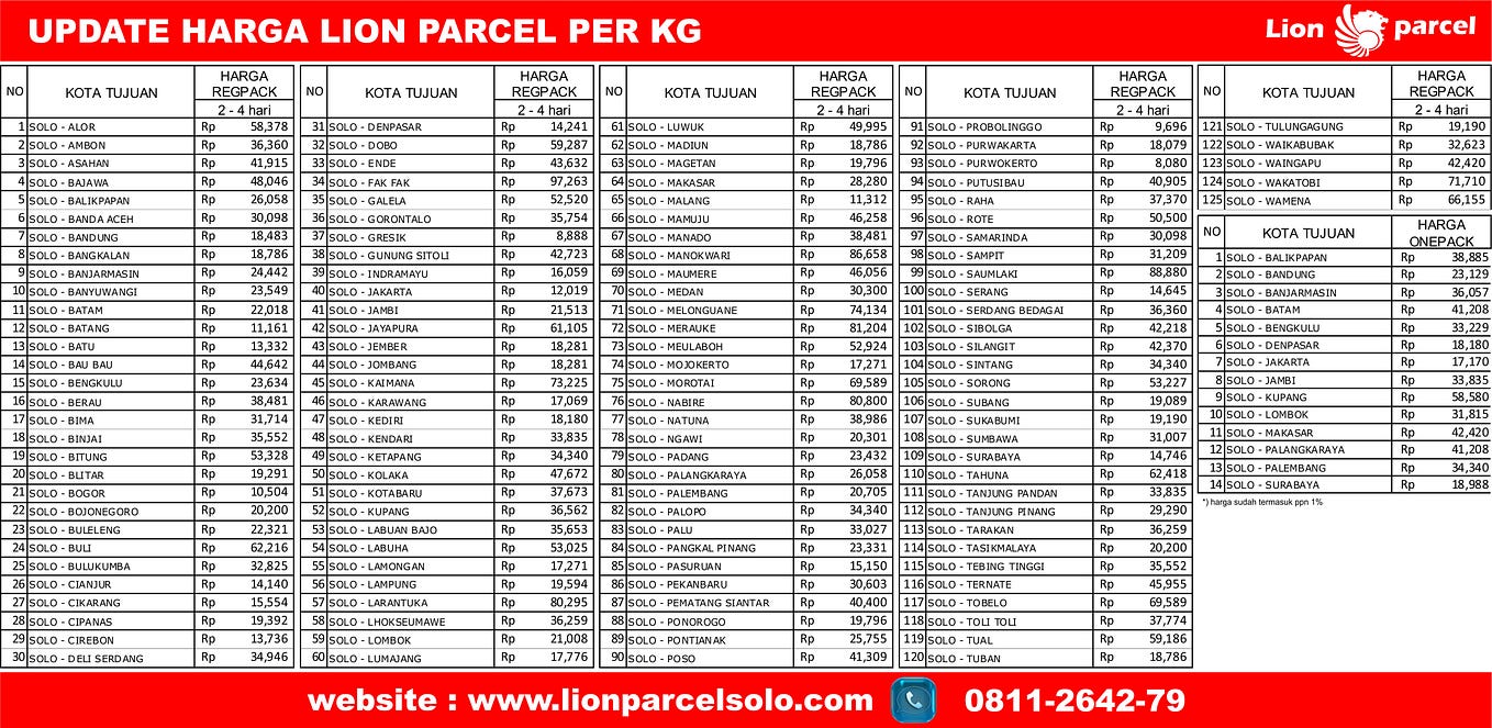 WA 0813-2268-0977 Lion Parcel Solo, Rajanya Kirim Paket Cepat dan Murah ...