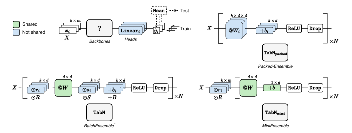 Introduction to all types of Autoencoders with Python | by Abish Pius ...